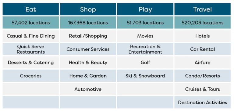 Hotel Deals | Discount Offers | Deals and Offers | hihotels